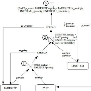 Running Example SQL Query Download Scientific Diagram
