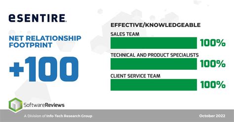 Mdr Data Cybersecurity Esentire