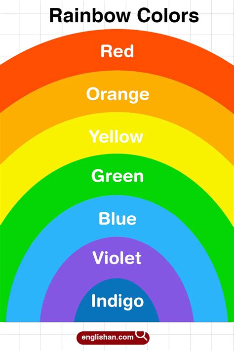 Example Of Rainbow Colors
