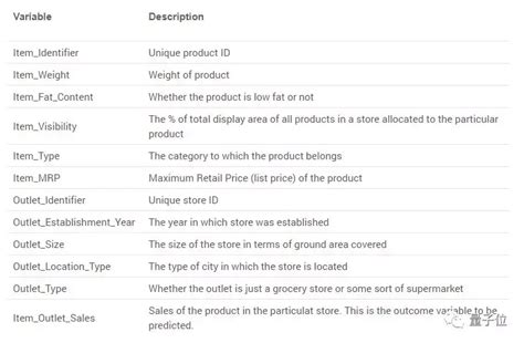手把手教你用Python实现自动特征工程 知乎
