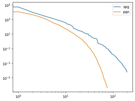 constrained inversion basics · slim optimization toolbox