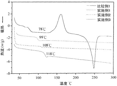 Amorphous Copolyester Soft Substrate And Optical Film Eureka Patsnap
