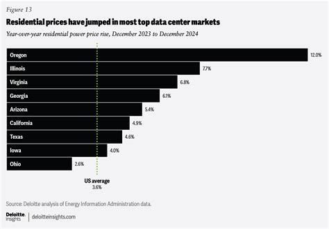 Ai Infrastructure Gaps Deloitte Insights