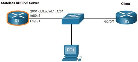 CCNA V Curriculum Module SLAAC And DHCPv