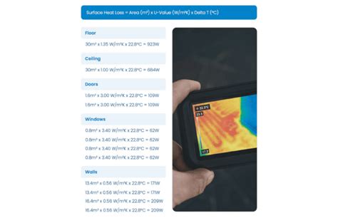 Calculating Heat Loss A Simple And Understandable Guide