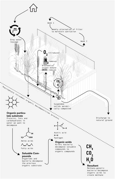 Best 13 Underground Pipe System Detail 2d View Cad Block Layout Autocad