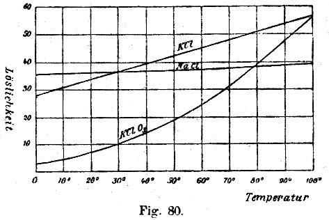 Making Potassium Chlorate
