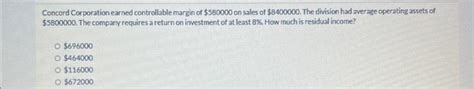 Solved Concord Corporation Earned Controllable Margin Of