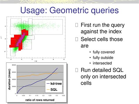 Ppt Spatial Indexing And Visualizing Large Multi Dimensional Databases Powerpoint Presentation