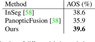 Table From Incremental D Semantic Scene Graph Prediction From RGB Sequences Semantic Scholar