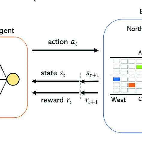 Deep Reinforcement Learning Model For Traffic Light Control Download