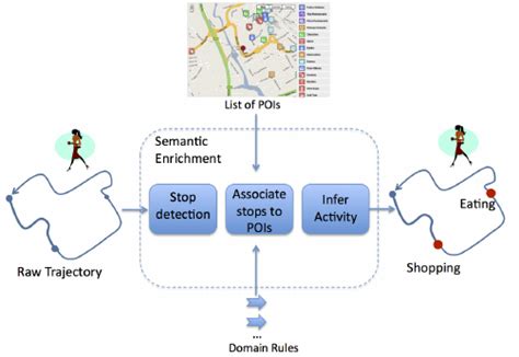 Semantic Enrichment An Example Download Scientific Diagram
