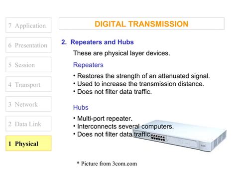 Computer Networks Osi Model Ppt