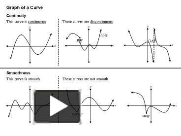 PPT Graph Of A Curve PowerPoint Presentation Free To View Id Cf ZDc Z