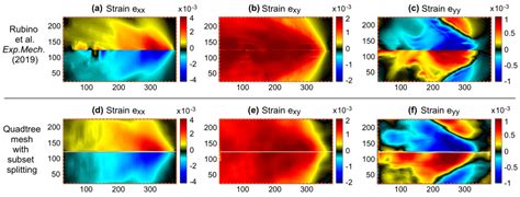 comparison of experimental strain fields using our new proposed