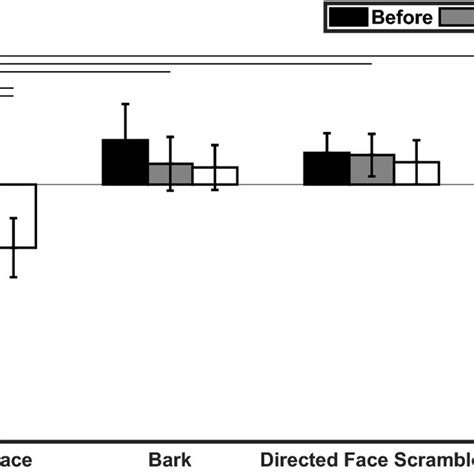 Blinking Behavior Composite Factor Including Blink Rate Blink