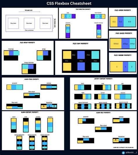 Css Cheat Sheet 2024 Erma Carline