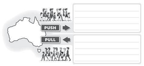 History Push Pull Factors Week 2
