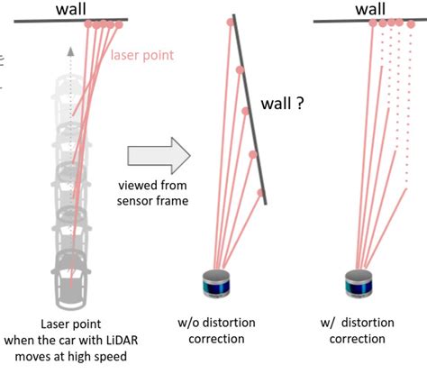 Distortioncorrector Autoware Universe Documentation