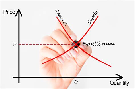 Increase In Demand Curve