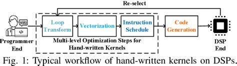 Figure 1 From Automatic End To End Joint Optimization For Kernel