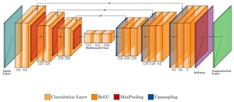 Applied Sciences Free Full Text Integrating Convolutional Neural