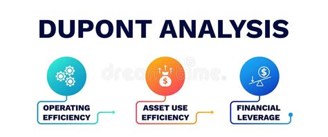 Dupont Analysis Stock Illustrations 3 Dupont Analysis Stock Illustrations Vectors And Clipart