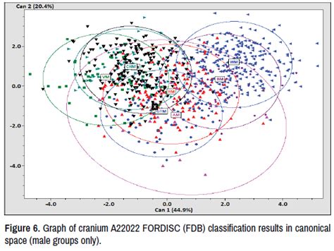 Forensic Research Results