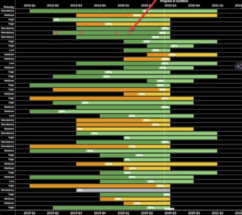How To Create A Timeline Bar Chart Showing The Timeline Of That Day On The Bar Chart