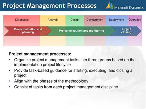 Microsoft Dynamics Sure Step Methodology Pdf