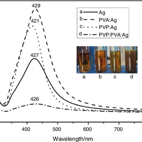 Thermal Conductivity Measurement Of Ag Nanofluids Stabilized By A Pvp