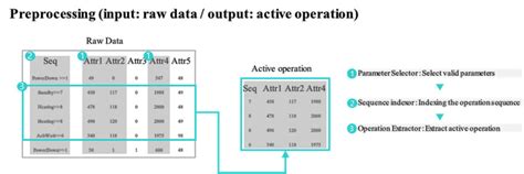 Data Preprocessing Procedure And Io Download Scientific Diagram