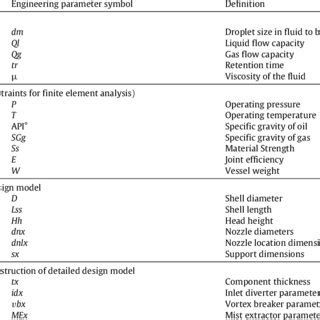 Structure Of CDM With The Progress Of Design Process Download Scientific Diagram