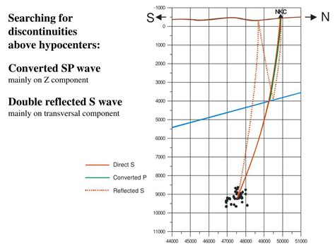 PPT Small Aperture Seismic Arrays Instruments And Detectability PowerPoint Presentation ID