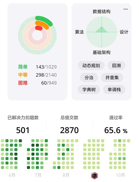 力扣 Leetcode 全球极客挚爱的技术成长平台 力扣 Leetcode 全球极客挚爱的技术成长平台