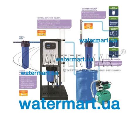 УФ знезаражувач води Ecosoft E 720 Купити у Києві