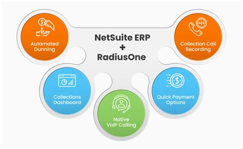 How To Improve The Collections Process Using Netsuite