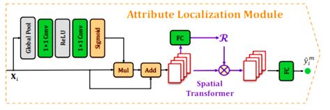 Region Based Feature Extraction Using Alm 11 Download Scientific
