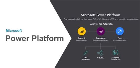 Microsoft Power Platform Dynamics Training Syllabus Cost Jobs Softchief Learn