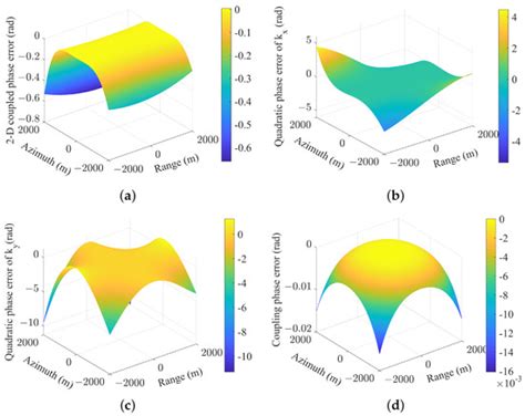 Remote Sensing Special Issue Advanced Hrws Spaceborne Sar System