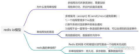 Redis单线程为什么慢 腾讯云开发者社区 腾讯云