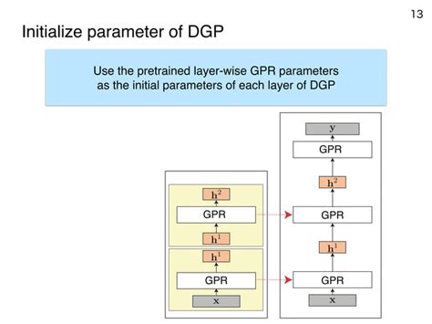 A Training Method Using Dnn Guided Layerwise Pretraining For Deep