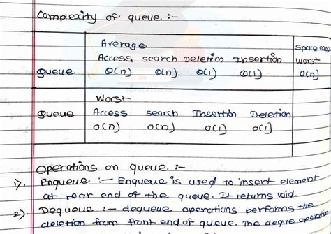 queue datastructures codingjourney day30 keeplearning awais afzal
