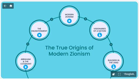 Discover All Plays Lead To Same Video · Issue 49 · Chayamlisrael Bytes · Github