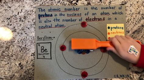 Cc Cycle 3 Wk 13 Science Atomic Number Youtube
