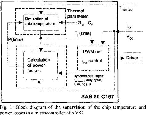 Figure 12 From Real Time Calculation Of The Chip Temperature Of Power Modules In Pwm Inverters