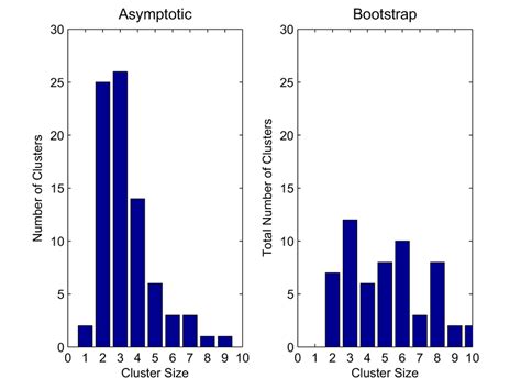 The Distribution Of Cluster Size Download Scientific Diagram