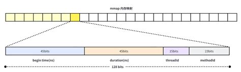 字节跳动开源神器：btrace 2 0 技术原理大揭秘 csdn博客