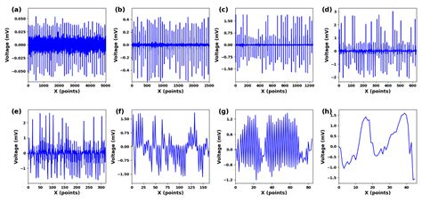 Electrocardiogram Based Biometric Identification Using Mixed Feature