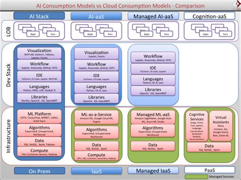 Overview Databases For Machine Learning Pynomial